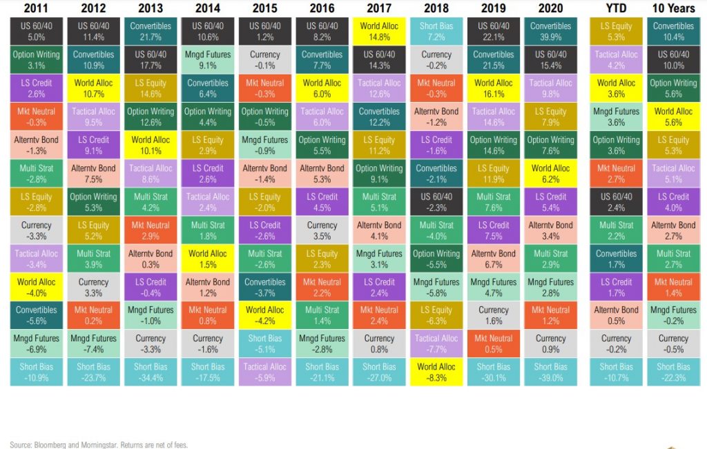 Asset Class Return Quilts – MagnusFinancial.com
