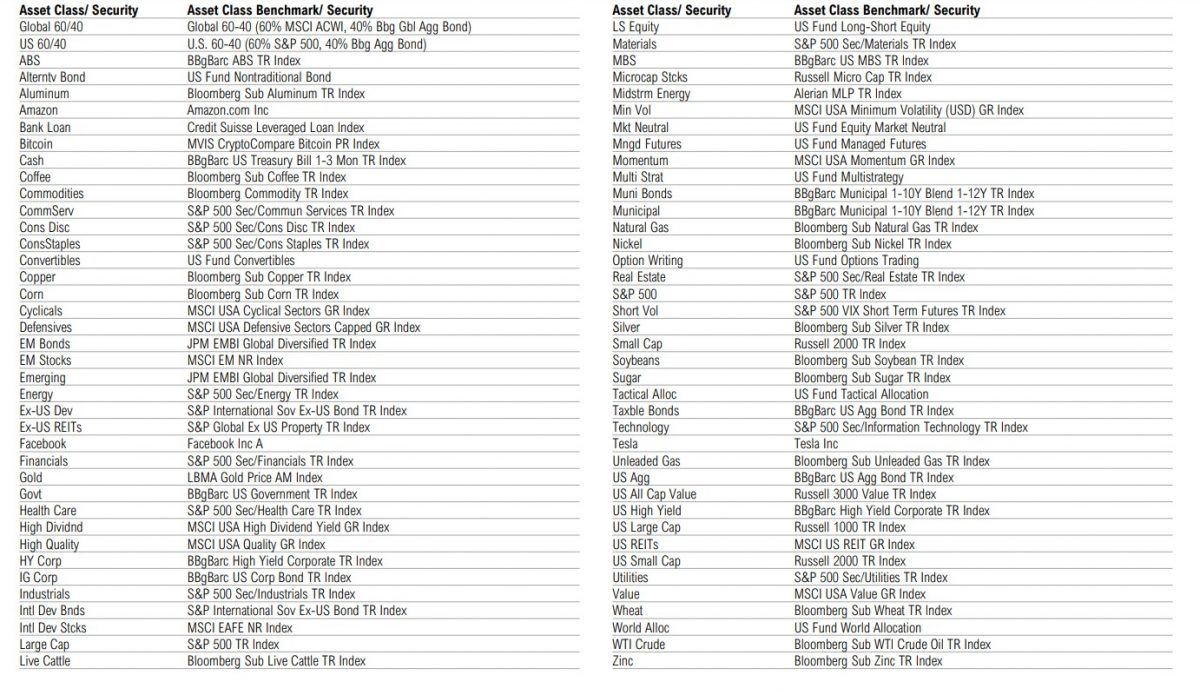 Asset Class Return Quilts – MagnusFinancial.com