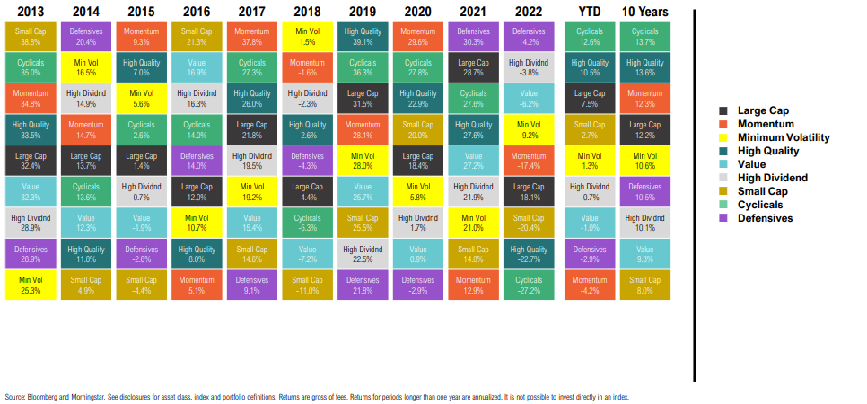 Asset Class Return Quilts – Q1, 2023 – MagnusFinancial.com