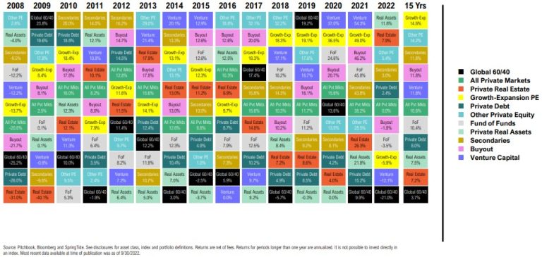 Asset Class Return Quilts – Q2, 2023 – MagnusFinancial.com