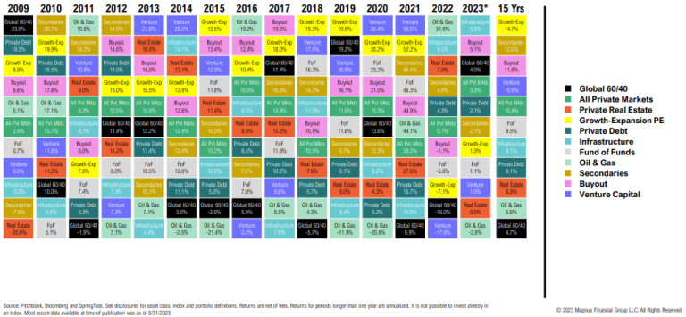 Asset Class Return Quilts – Q4, 2023 – MagnusFinancial.com