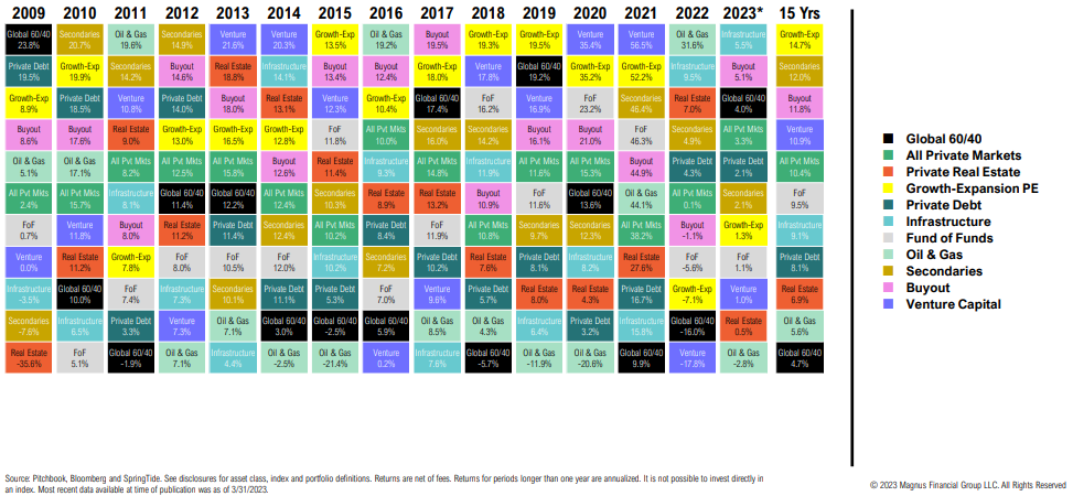 Asset Class Return Quilts – Q4, 2023 – MagnusFinancial.com