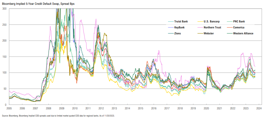 Topical Research – Liquid Credit Trends – MagnusFinancial.com